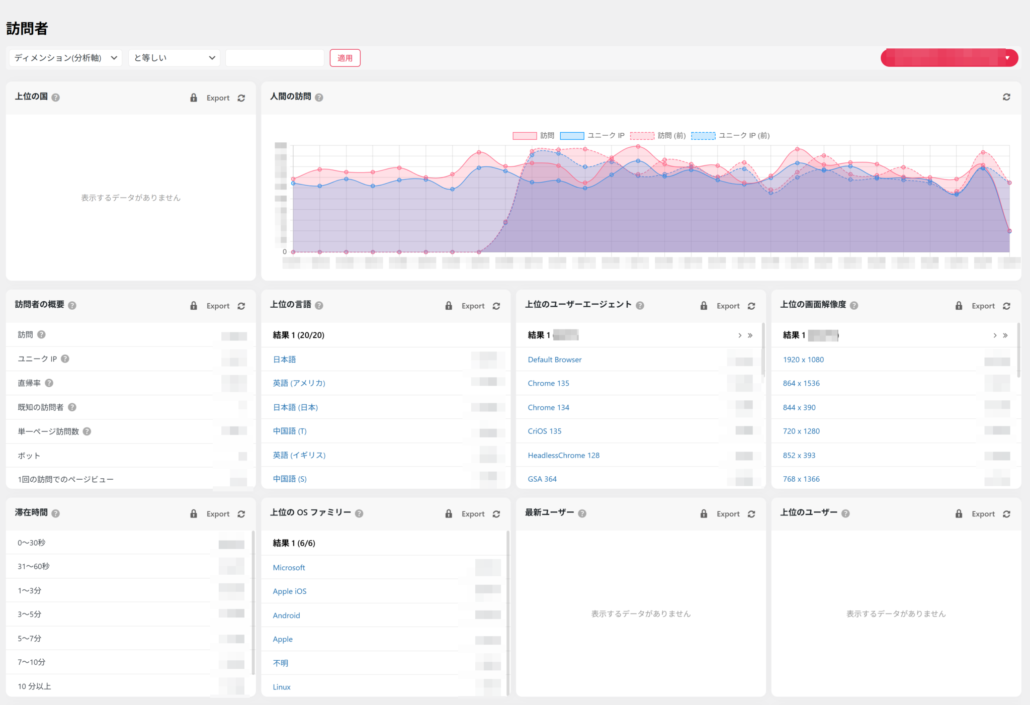SlimStat Analyticsの使い方※ワードプレスで簡単にアクセス解析を始めよう | アフィリエイト初心者が本気で稼ぐ方法